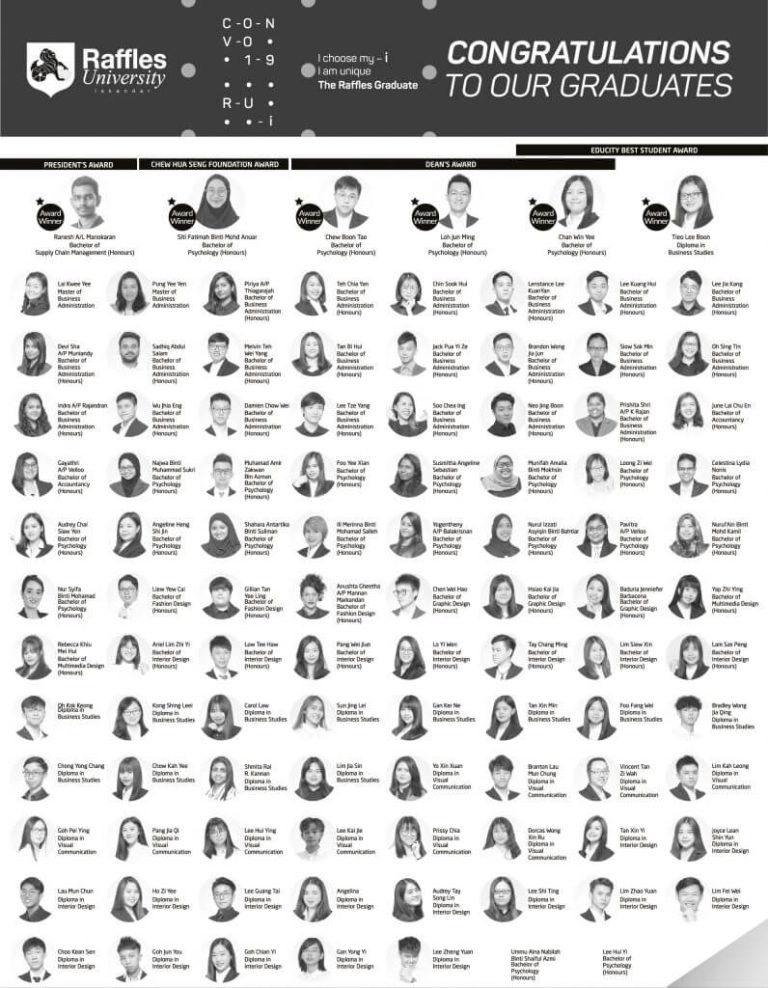 2019 CONVOCATION - Raffles University