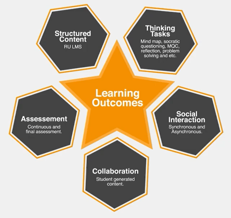 Open Distance Learning - Raffles University