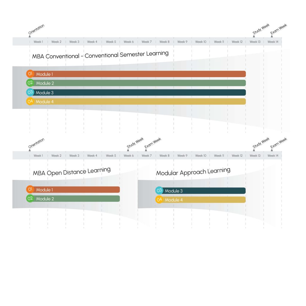 Open Distance Learning - Raffles University