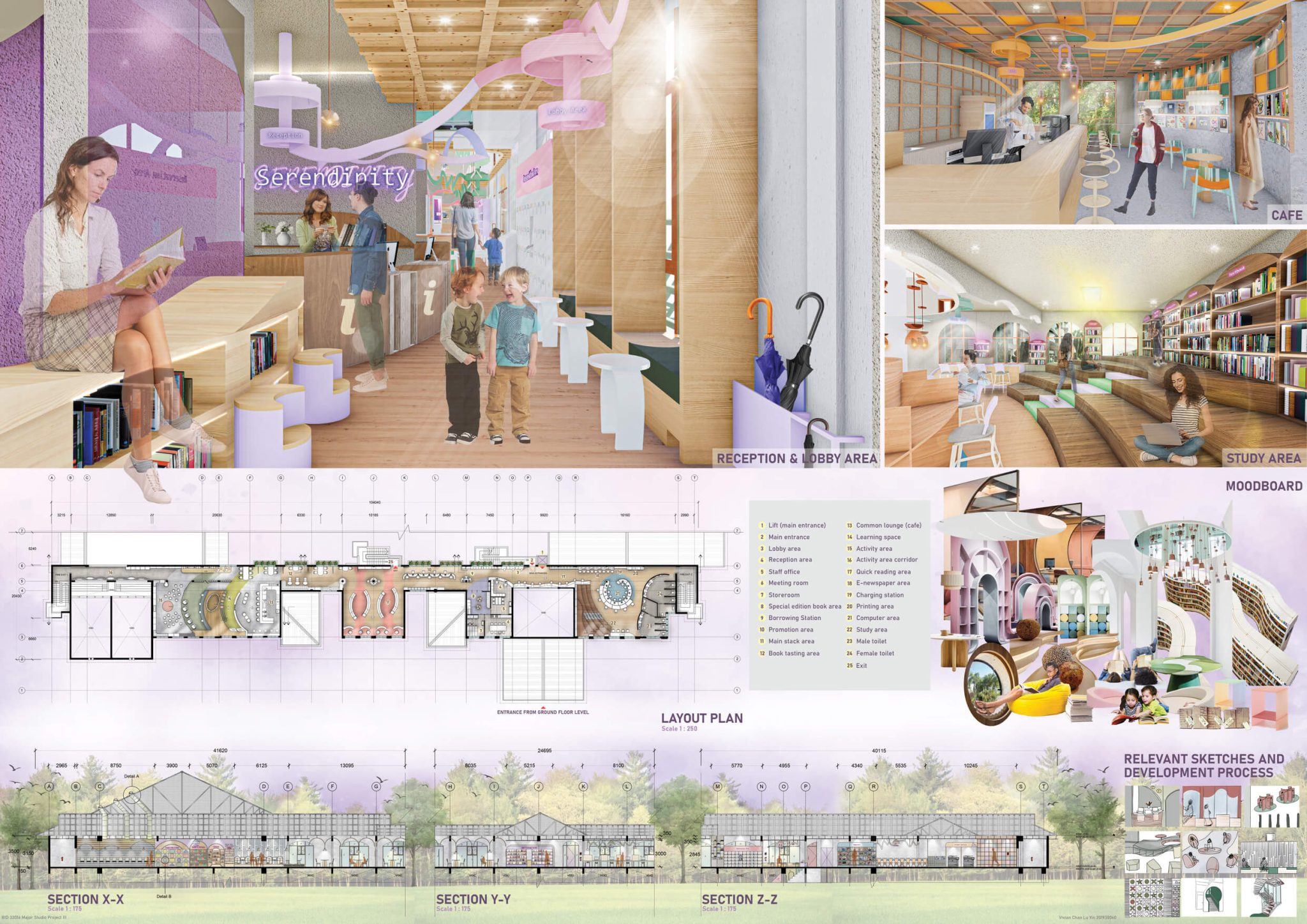 Serendipity - Raffles University