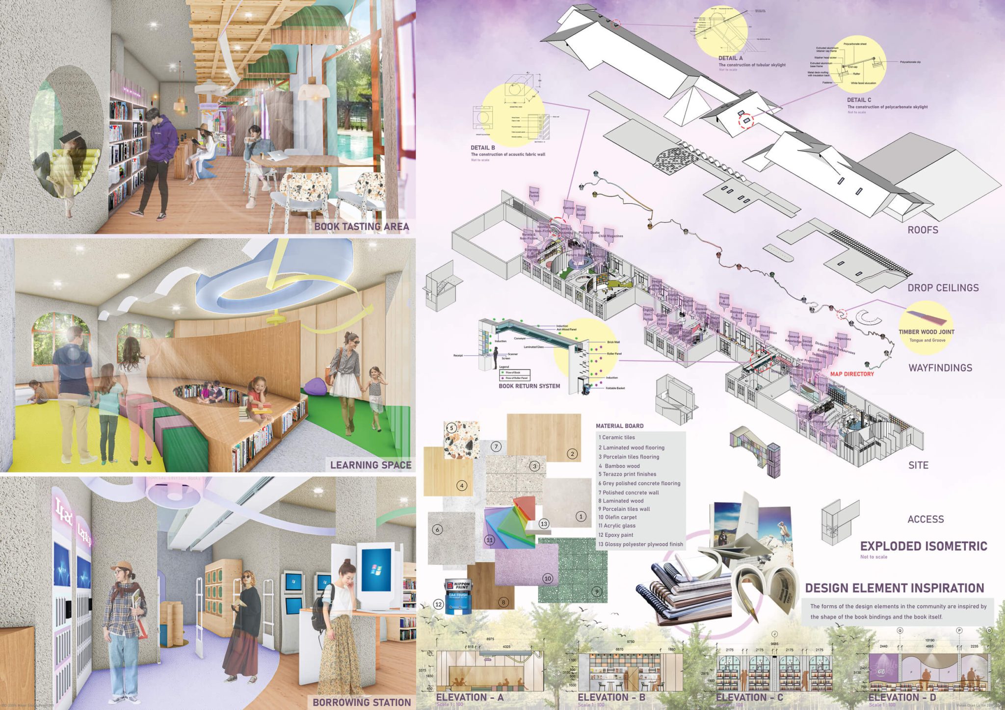 Serendipity - Raffles University