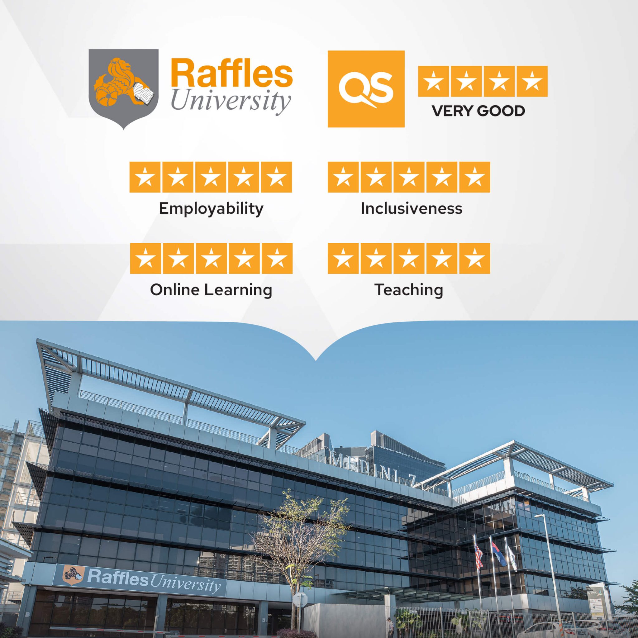 Celebrating Raffles University's 4-Star QS Ranking Achievement ...