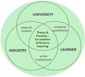 Work Integrated Qualification Advancement - Raffles University